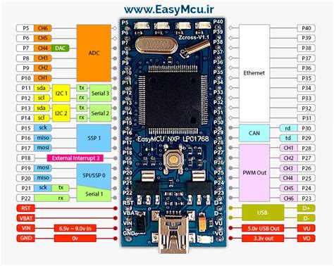 zcross easymcu nxp lpc1768 easymcu ایزی ام سی یو