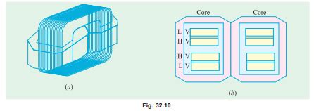 Transformer Shell Type Transformers Electric Equipment