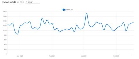 Best 20 Css Libraries For Ultimate Web Designs [2025] Lambdatest