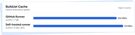 Launching BuildJet Cache For GitHub Actions BuildJet For GitHub Actions