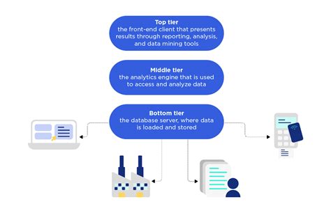 Data Warehouse Opendatasoft