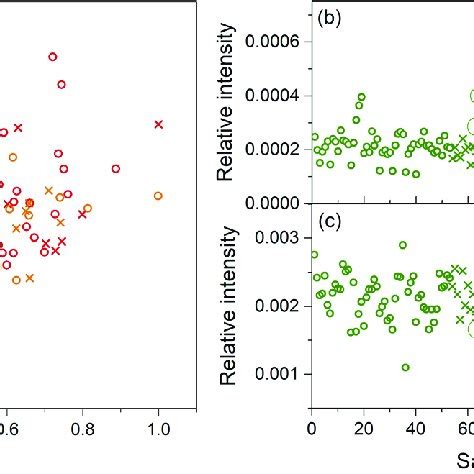 A PCA Plot Of The Mean Positions Of All The Samples As A Function Of Download Scientific