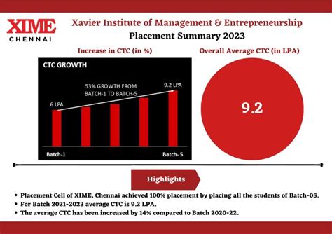 Vignesh Balasubramanian Capm ® Posted On Linkedin