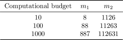 table 1 from multifidelity linear regression for scientific machine learning from scarce data