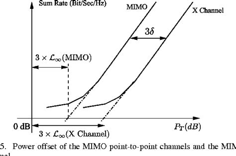 Interference Communication Semantic Scholar