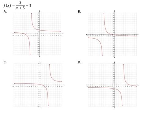 Graph Rational Functions Std F If 7 D Flashcards Quizlet