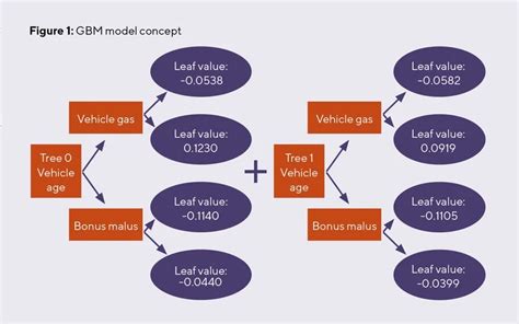 Crowd Pleaser Ensemble Modelling For Accuracy And Explainability IFoA Data Science
