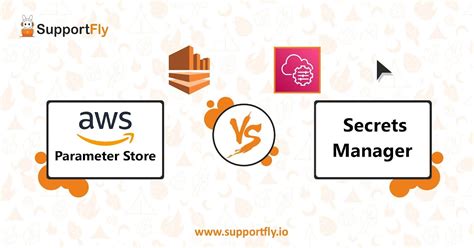 Aws Parameter Store Vs Secrets Manager Supportfly