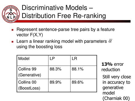 Ppt Generative And Discriminative Models In Nlp A Survey Powerpoint