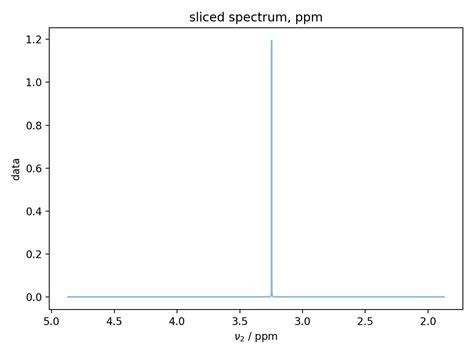 ppm example — pyspecdata 0 9 5 5 2 documentation