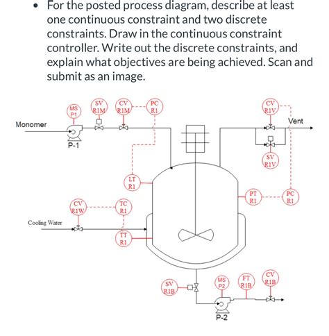 Solved For The Posted Process Diagram Describe At Leastone