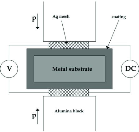 Schematic Illustration Of ASR Measurement Setup Download Scientific Diagram