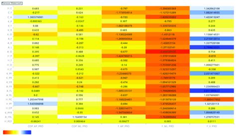 Heatmap Depicting The Shap Value Of The 5 Feature Sets Download