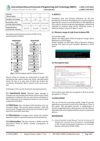 IRJET Implementation Of AES Algorithm In Arduino Mega2560 Board PDF