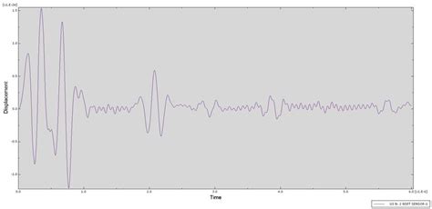 Ultrasonic Bulk Wave Simulation ResearchGate