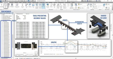 Integration Of Monitoring Data In The Bim 3 The Second Model Of The