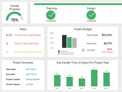 Ready To Action Insights On Your Data Upwork