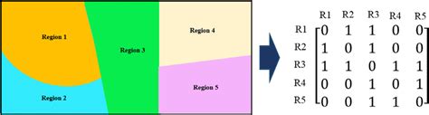 diagram of the queen based contiguity weights matrix download