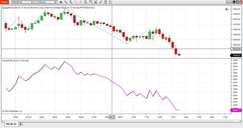Working With Plots Ninjatrader Support Forum