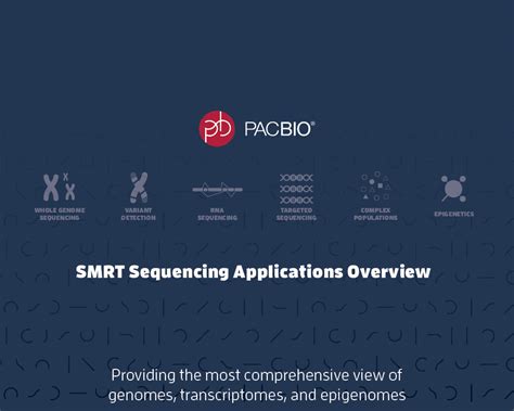 long read sequencing applications pacbio smrt sequencing