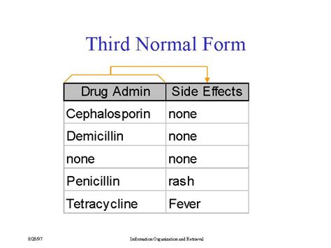 Third Normal Form