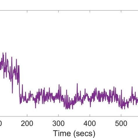 Packet Arrival Rates From Different Numbers M Of Iot Devices Iotds Download Scientific