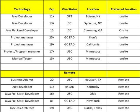 Gopi Bhargavi On Linkedin Javadeveloper Developer Uideveloper Reactdeveloper Etldeveloper