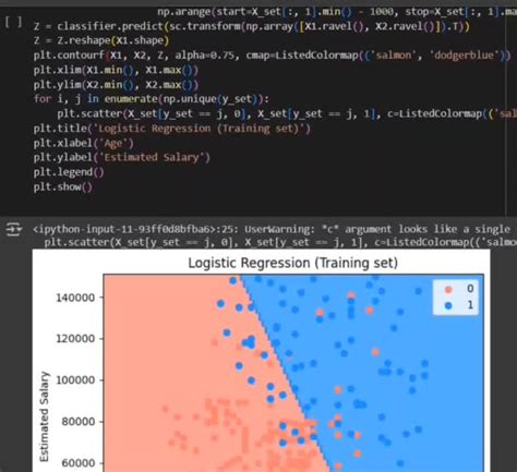 Anany Mandal On Linkedin Tried Logistic Regression Binary