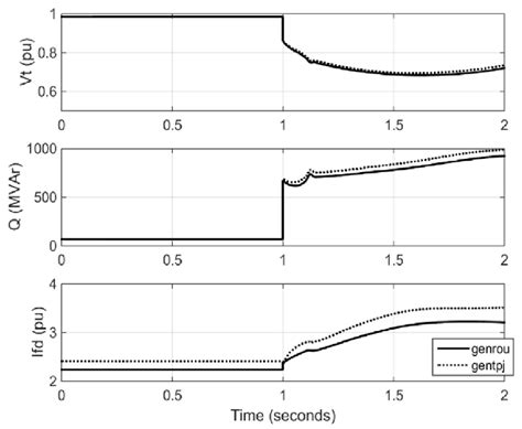 Interconnection Wide Simulation For The Large Nuclear Unit Using Either Download Scientific