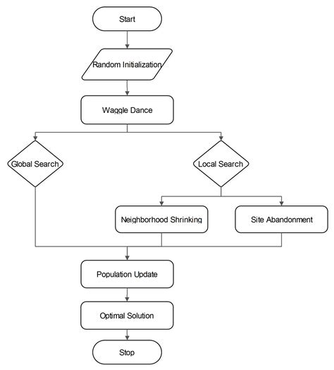 Internet Of Drones Routing Algorithms Techniques And Challenges