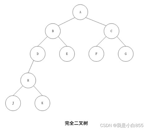 软件工程中的相关定律（康威定律和邓巴数字）