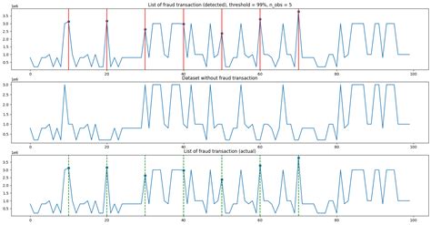 GitHub VuNguyenDang Fraud Detection In Banking Transaction Theories About HMM And Application