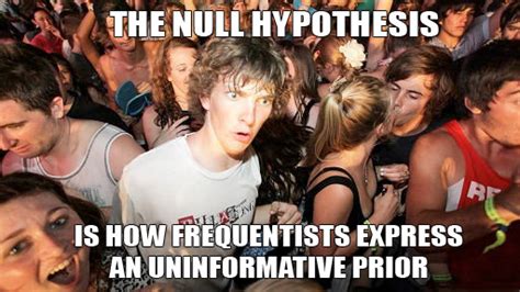 Hypothesis Testing Bayesian Uninformative Priors Vs Frequentist Null Hypotheses Whats The