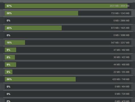 Downloads Not Happening Sequentially Rusenet