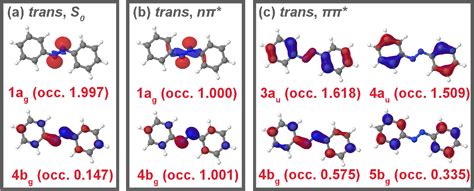 Figure 1 From Efficient Spin Adapted Implementation Of Multireference Algebraic Diagrammatic