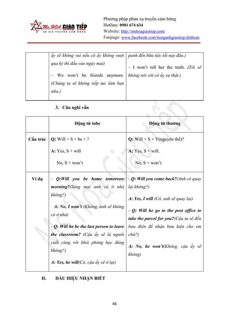 Tr N B Ng Ph P Ti Ng Anh Trong Giao Ti P Pdf