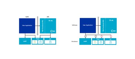 Board Files For Multi Core Hardware TF M Nordic Developer Academy