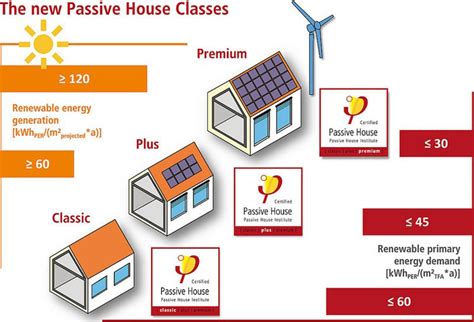 Passive House Yourhome