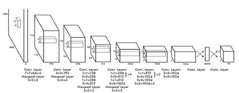 Easy Object Detection With Yolo Nas Towards Data Science