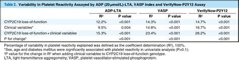 Platelet Aggregometry Curve Type Semantic Scholar