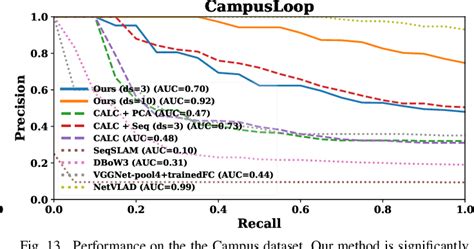 Figure 13 From A Lightweight Sequence Based Unsupervised Loop Closure