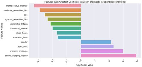 github heythatsviv predicting depression project using machine learning to predict depression