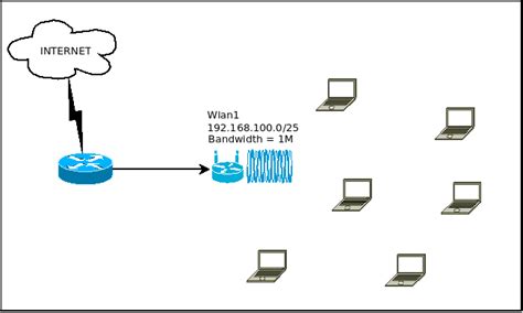 Management Bandwidth Pada Ip Dynamic Pcq Nokenlab