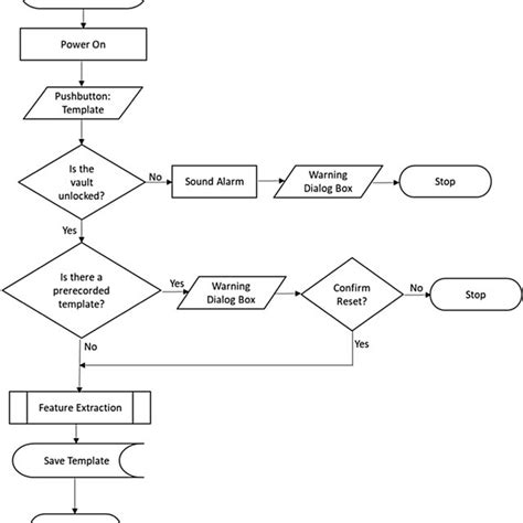 Military Decision Making Process MDMP Model Download Scientific Diagram