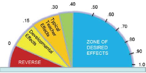 Dual Coding How Can It Be Used In Languages