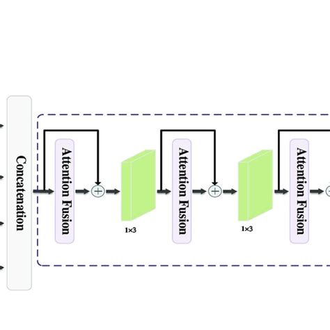 Network Structure Diagram Of Tool Wear Prediction Download