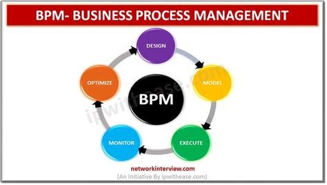 What Is Bpm Business Process Management A Comprehensive Guide