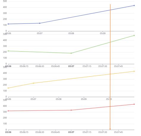 Time Series Is It Possible To Shared Same XAxis In Multi Grids Stack Overflow