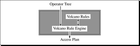 Figure 11 From Making Database Optimizers More Extensible Semantic