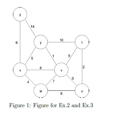 Solved Exercise Consider The Topology Shown In Fig Chegg